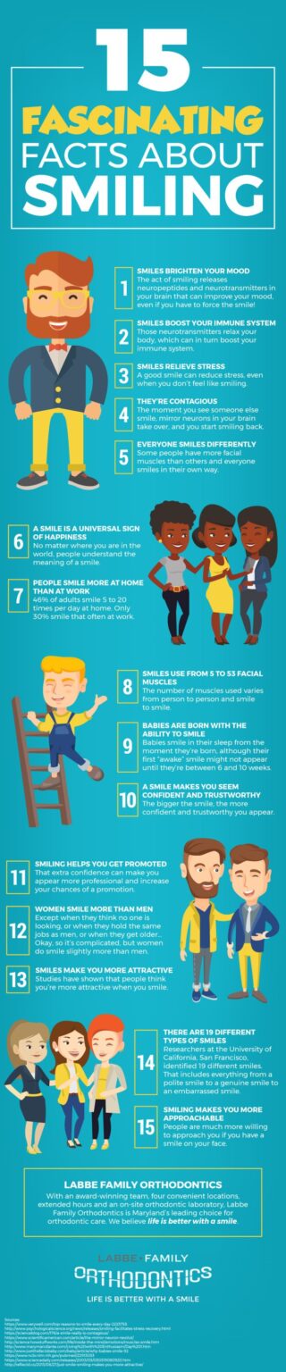 15 Fascinating Facts About Smiling | Labbe Family Orthodontics