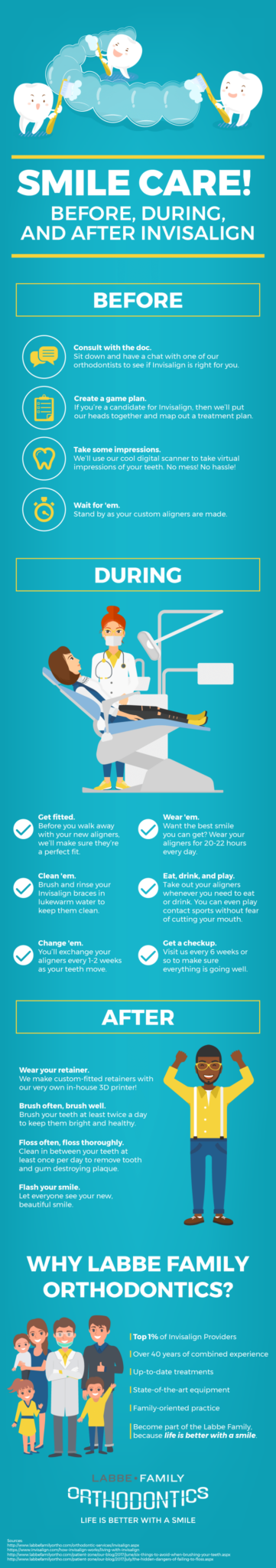Before, During and After Invisalign | Labbe Family Orthodontics