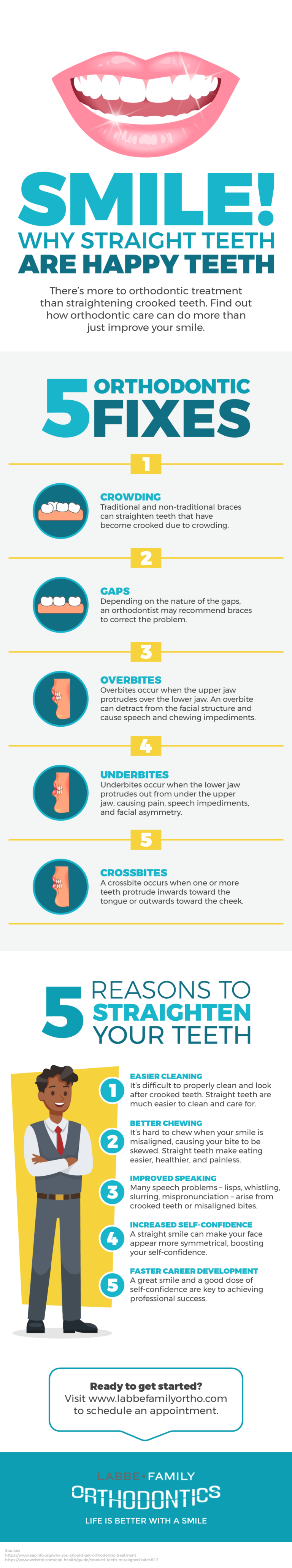 Smile! Why Straight Teeth Are Happy Teeth | Labbe Family Orthodontics