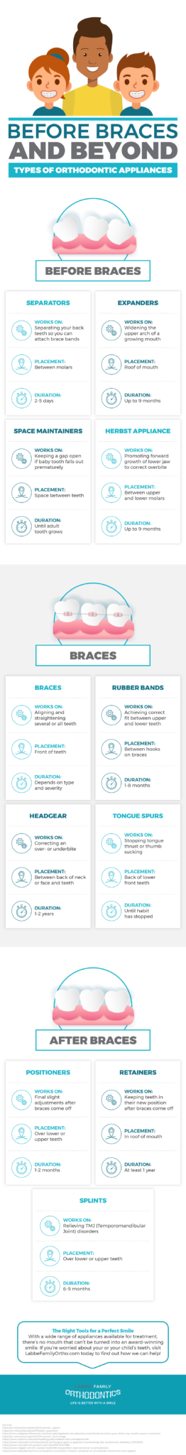 Types of Orthodontic Appliances | Labbe Family Orthodontics