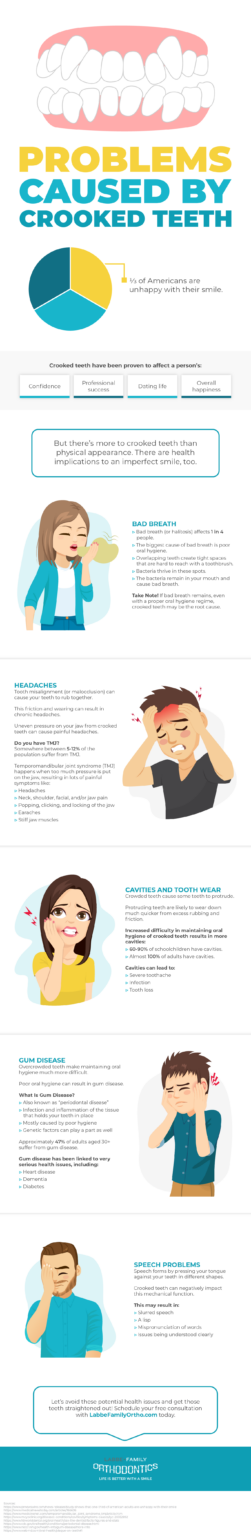 Problems Caused by Crooked Teeth | Labbe Family Orthodontics