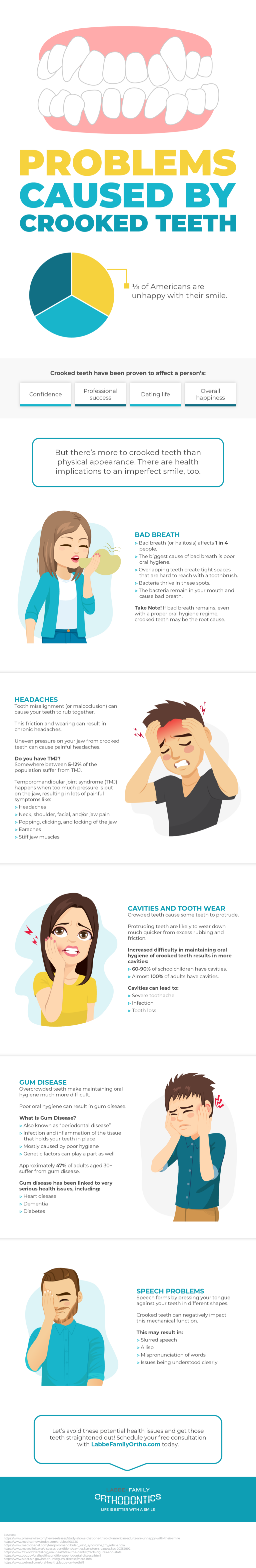 Problems Caused by Crooked Teeth | Labbe Family Orthodontics